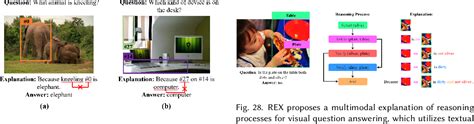 Figure 1 From A Survey On Interpretable Cross Modal Reasoning Semantic Scholar