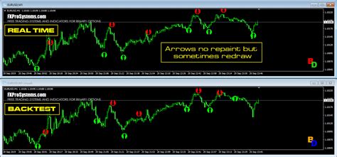 Neural Network Indicator Self Learning Tool With Accurate Signals
