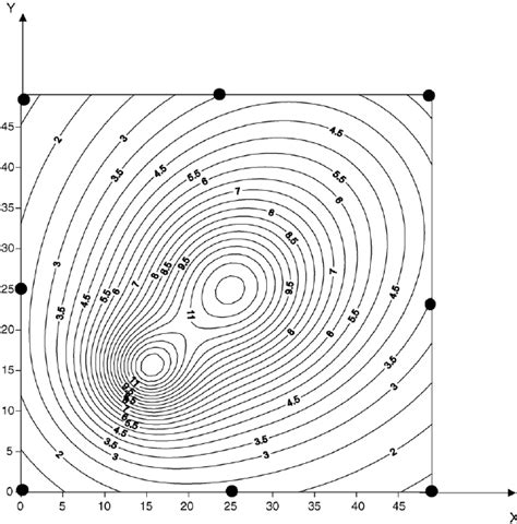 X Y Plane On The Theoretical Gravity Anomaly Map Download Scientific Diagram