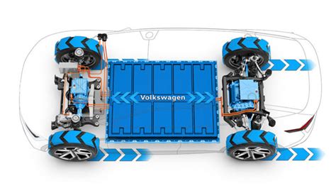 Using Simulation Applications To Develop Electric Vehicle Motors At Vw