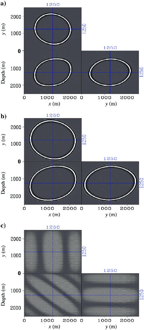 Wavefield Snapshot In A 3d Homogeneous Tti Meidum V P ¼ 2000 M∕s ε ¼