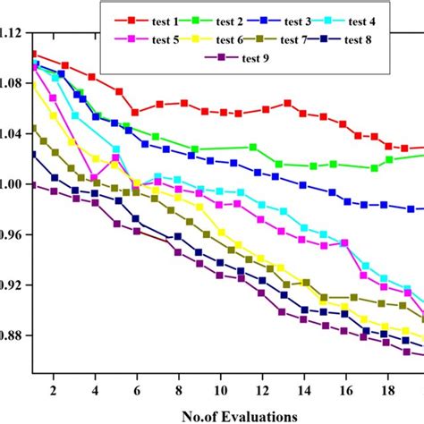 Rmse Performance On Movielens 100 K Download Scientific Diagram