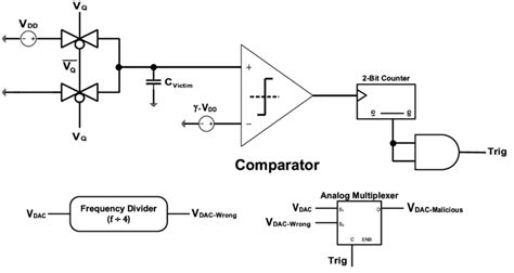 23 Attack 4 The Capacitor Triggered Hardware Trojan Circuit For The