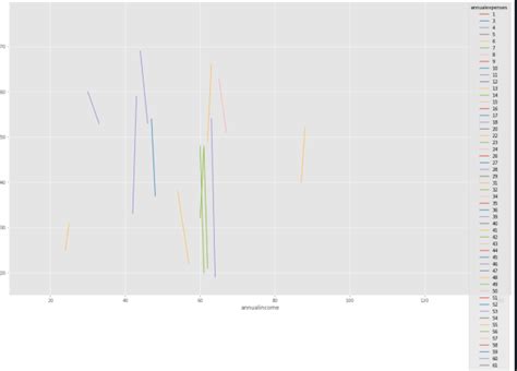 Python X Generate Graph With Matplotlib Stack Overflow