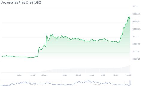 Ancient8 Apu Apustaja Surge Over 100 As Bitcoin Plunges To 82400