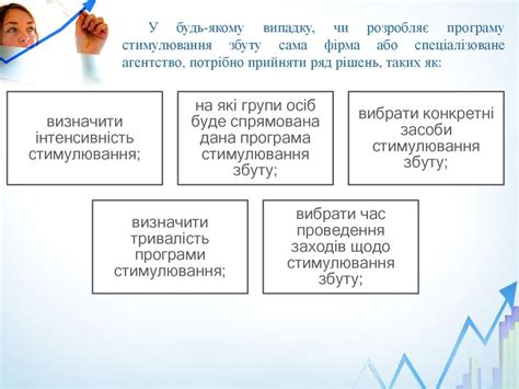 Маркетингові інструменти стимулювання продажів товарів та послуг презентация онлайн