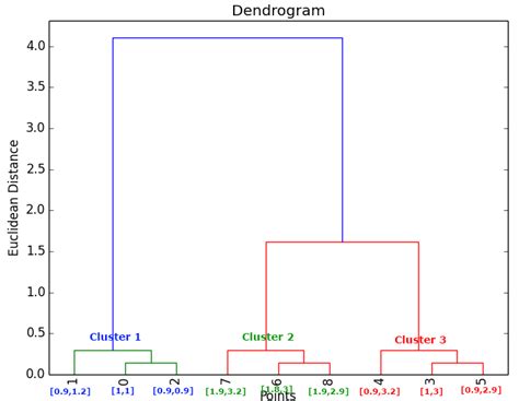 Selección Del Número óptimo De Clusters Jarroba
