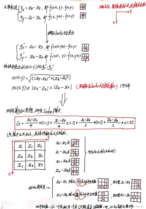 《多传感器融合感知技术笔记》之——4sobel算子数学推导akaxisobel模版推导 Csdn博客