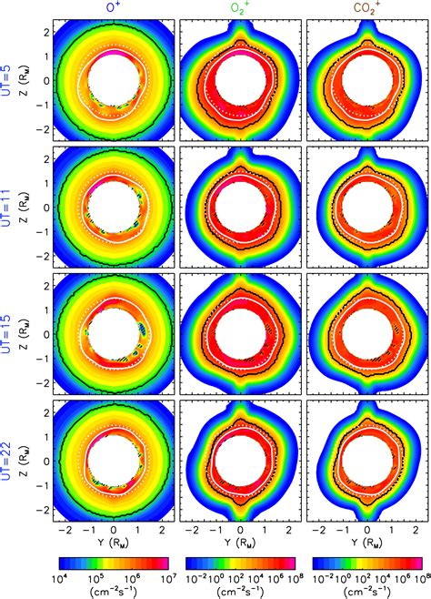 Control Of Mars Global Atmospheric Loss By The Continuous Rotation Of The Crustal Magnetic Field
