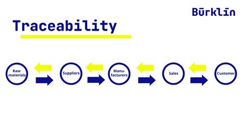 Traceability In The Industry Electronic Competence Traceability In The Industry Electronic Competence