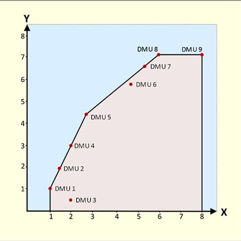 Four Dmus With Data Integer Characteristics Download Scientific Diagram