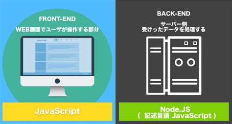JavaScriptとは言語の特徴を初心者向けに解説Udemy メディア