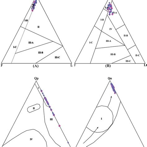 bivariant log log plot for jara dome sandstones kachchh basin