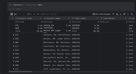 Set Up Environment And Load Data Dataspell Documentation