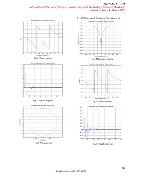 Design And Realization Of Iir Digital Band Stop Filter Using Modified Analog To Digital Mapping