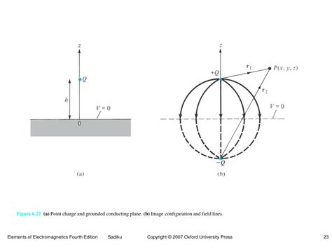 Ppt Electrostatic Boundary Value Problems Powerpoint Presentation