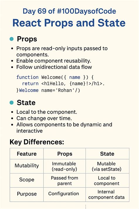 100daysofcode reactjs 100daysofcode frontenddeveloper propsvsstate
