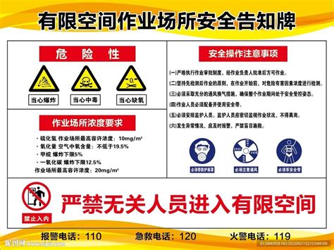 有限空间作业场所安全告知牌设计图 展板模板 广告设计 设计图库 昵图网
