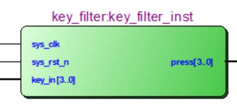 基于fpga的多功能数字时钟设计报告基于fpga的电子时钟设计 Csdn博客