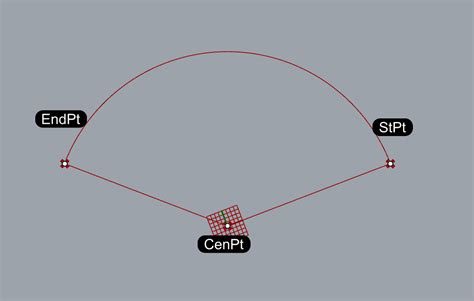 counterclockwise arc from startpoint endpoint and centerpoint