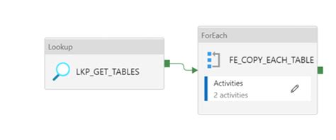 Snowflake Data Warehouse Load With Azure Data Factory And Databricks