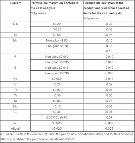 EN 10210-1 PDF