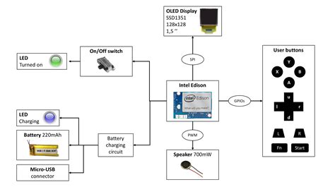 Block Diagram KEYMU