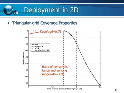 Ppt Deployment Analysis In Underwater Acoustic Wireless Sensor Networks Powerpoint