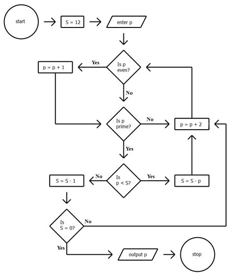 cracking the coding interview solving algorithm problems by edozié