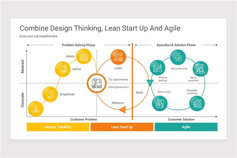 Design Thinking Lean Agile Powerpoint Presentation Template