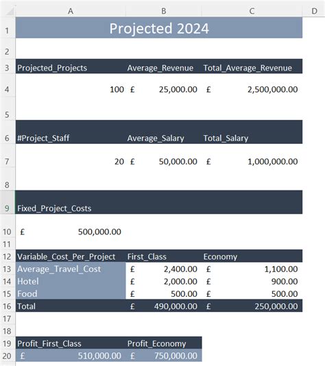 What If Analysis In Excel STL Blog