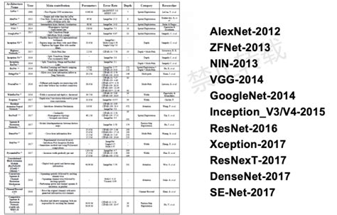 从cnn到transformer：基于pytorch的遥感影像、无人机影像的地物分类、目标检测、语义分割和点云分类prosail模型前向模拟与植被参数遥感提取代码实现 Csdn博客