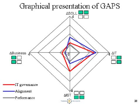 Graphical Representation Of The Outcome Of The Tool Download Scientific Diagram