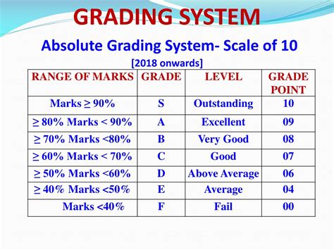 PPT EXAMINATION SYSTEM PowerPoint Presentation Free Download ID
