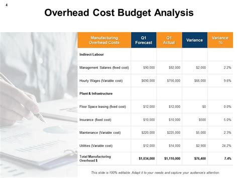 Budget Vs Actual Variance Analysis Powerpoint Presentation Slides