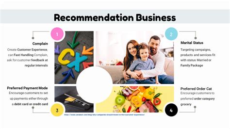 GitHub Archie Cm Churn Analysis Ecommerce Customer The Objective Of This Project To Is To