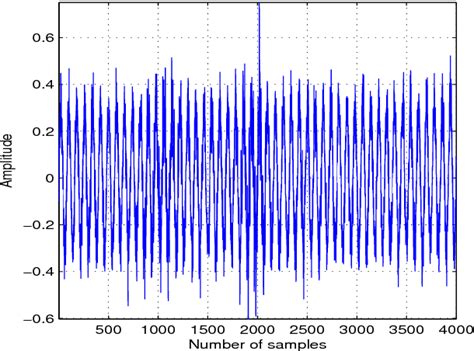 Figure From Single Channel Blind Source Separation Based On Variational Mode Decomposition And