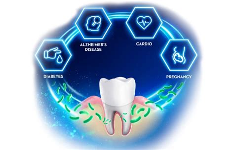 Dental Patient Education Patient Education Topic Systemic Health