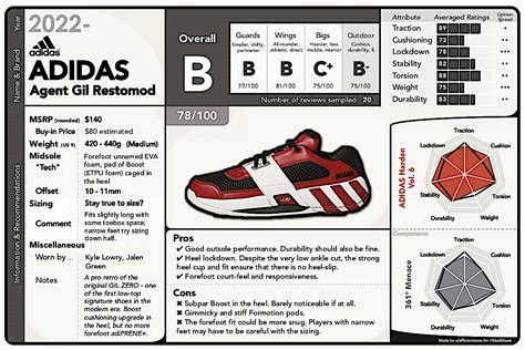 Adidas Agent Gil Restomod Performance Review Report Card R Bballshoes
