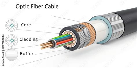 Optic Fiber Cable Cross Section Core Cladding Buffer Diagram Fiber Optics Broadband Stock