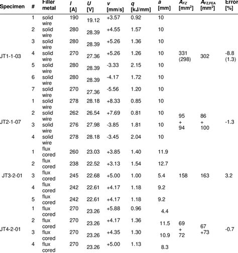 input and output data for the validated cases download scientific