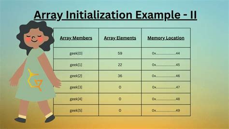 arrays in c geekonpeak