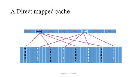 Lec Cache Memory Part YouTube