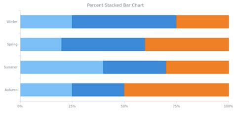 Bar Chart Percent Stacked Basic Charts