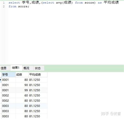 Sql复杂查询 知乎