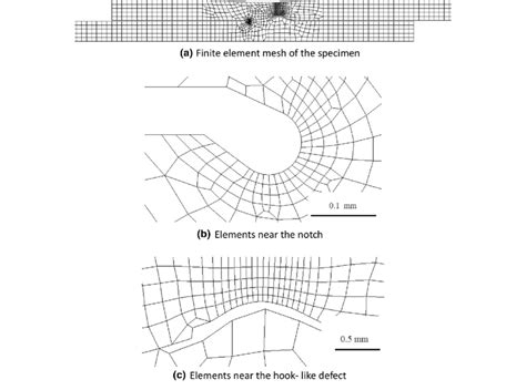Specimen Plane Strain Finite Element Model For Fatigue Evaluation Of