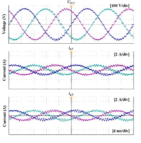 Figure From An Impedance Based Stability Analysis Method For Paralleled Voltage Source