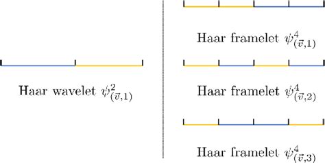 Figure 10 From Convolutional Neural Networks For Spherical Signal Processing Via Area Regular
