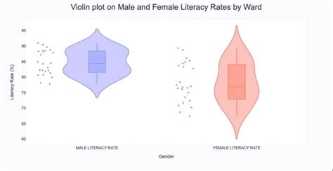 Ritam Sahu On Linkedin Datascience Datavisualization Dataanalytics