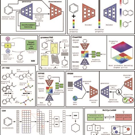 The Graphical Representations Of Machine Learning Algorithms Used To